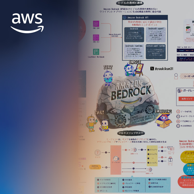 生成 AI アプリケーション開発をもっと身近に、簡単に ! Amazon Bedrock をグラレコで解説 - builders.flash☆ - 変化を求めるデベロッパーを応援するウェブ ...